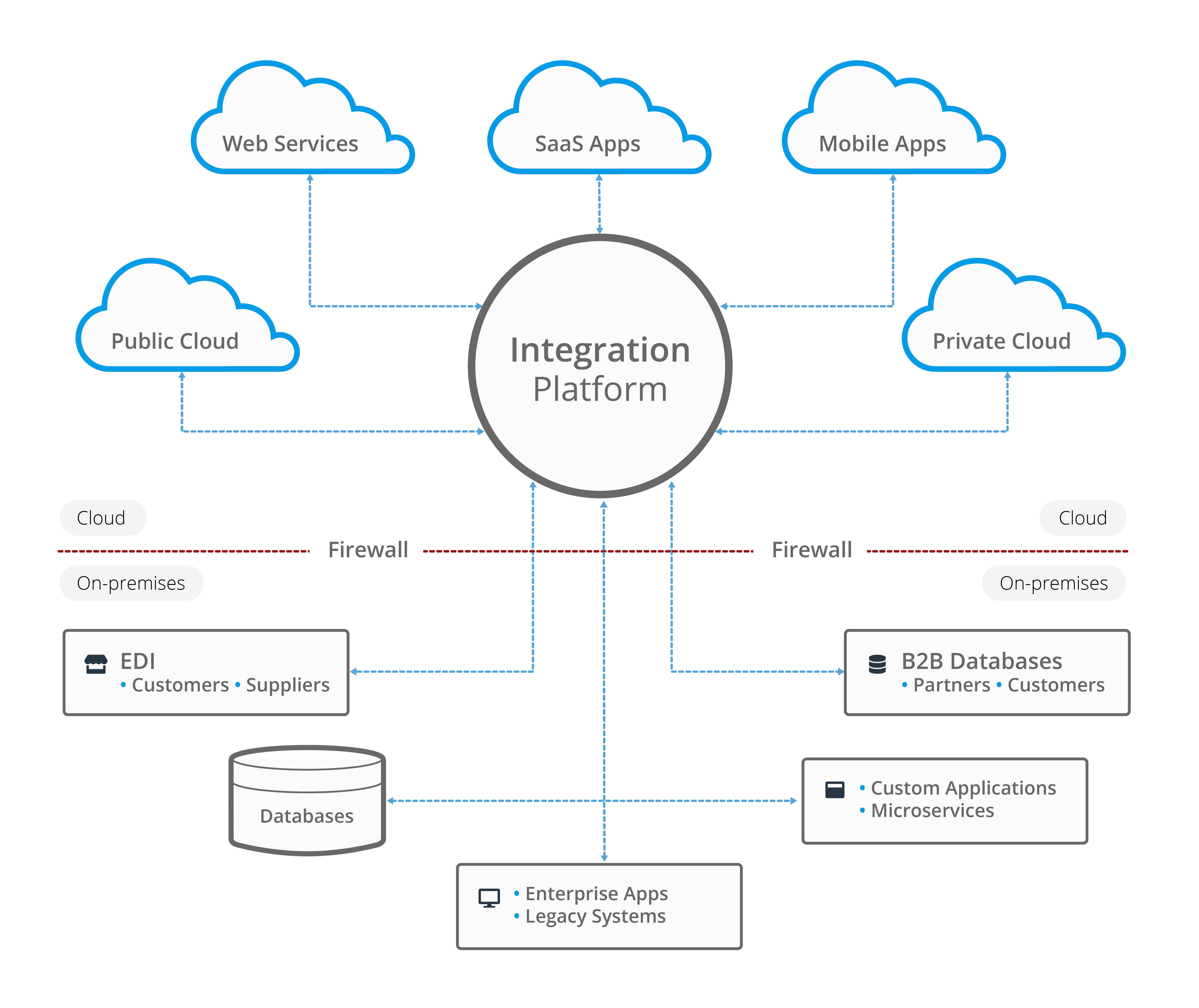 Why Payment-as-a-Service Beats Building Payments In-House